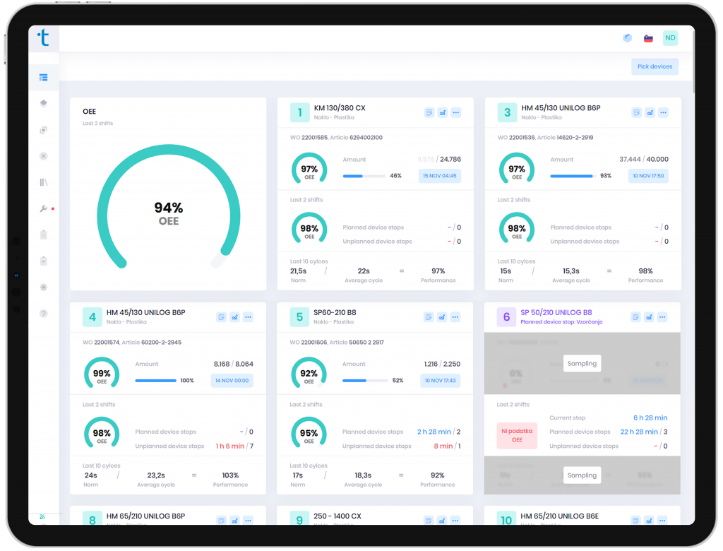 TipTeh – TipTeh IoT Platforma