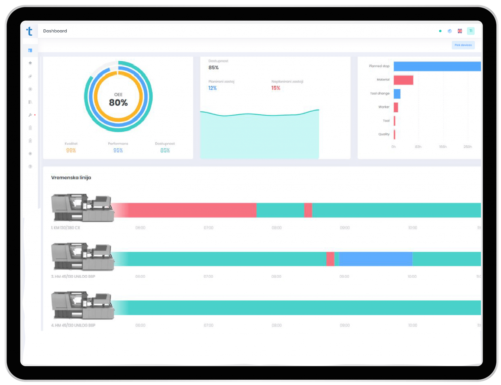 TipTeh – TipTeh IoT Platforma