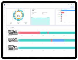 TipTeh – TipTeh IoT Platforma