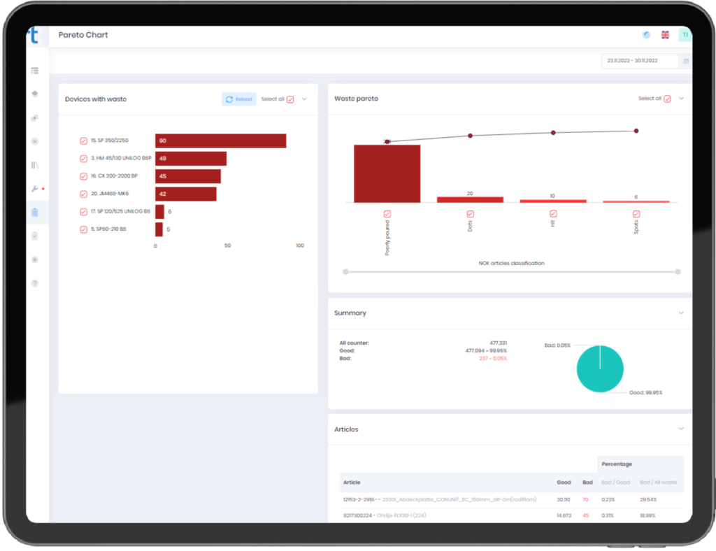 TipTeh – TipTeh IoT Platforma